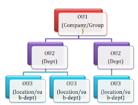 Keyword Comprehensive Guide - Mitratech Success Center Keyword Comprehensive Guide - Mitratech Success Center